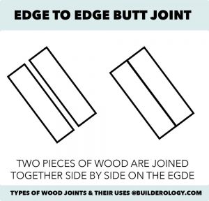 Wood Joinery Techniques: 18 Types of Wood Joints & How to Make Them ...