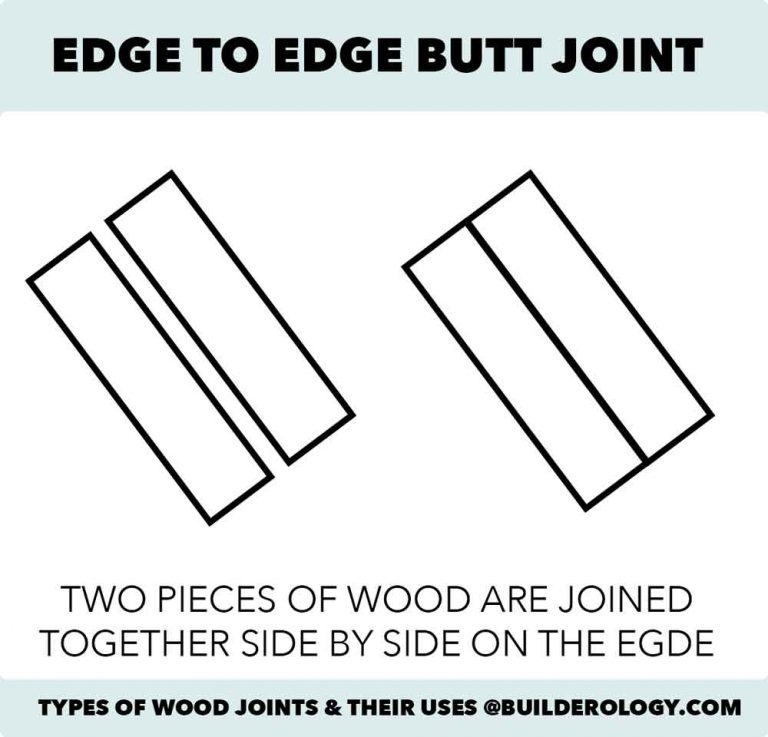 Wood Joinery Techniques: 18 Types of Wood Joints & How to Make Them ...
