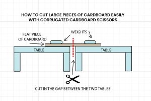 How to Cut Cardboard Safely and Easily | Builderology